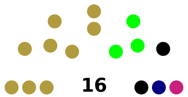 December 2022 Roscamistan Chamber of Representatives election - MicroWiki