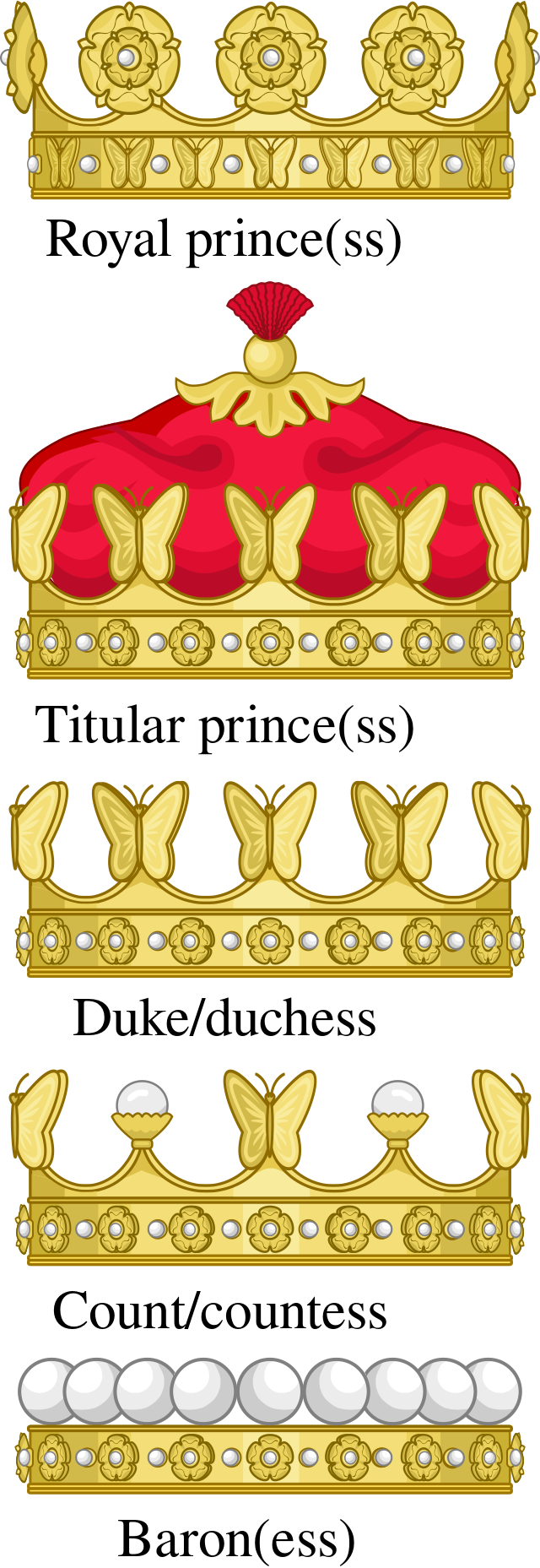 File:Heraldic coronets of Rosania.svg - MicroWiki